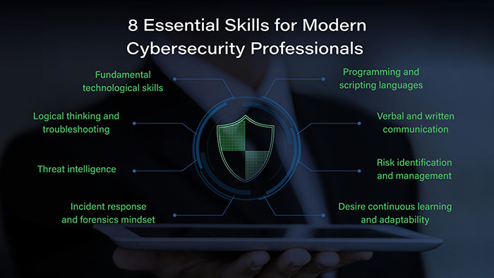 CYBERSECURITY ESSENTIALS FOR MODERN TECH